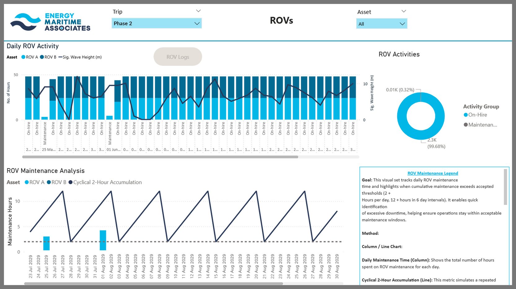 How to Boost Offshore Visibility with Custom Reporting