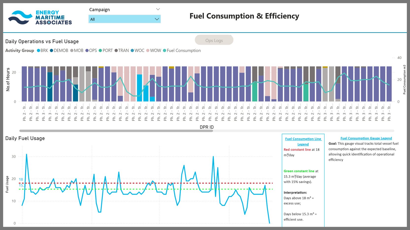 How to Boost Offshore Visibility with Custom Reporting