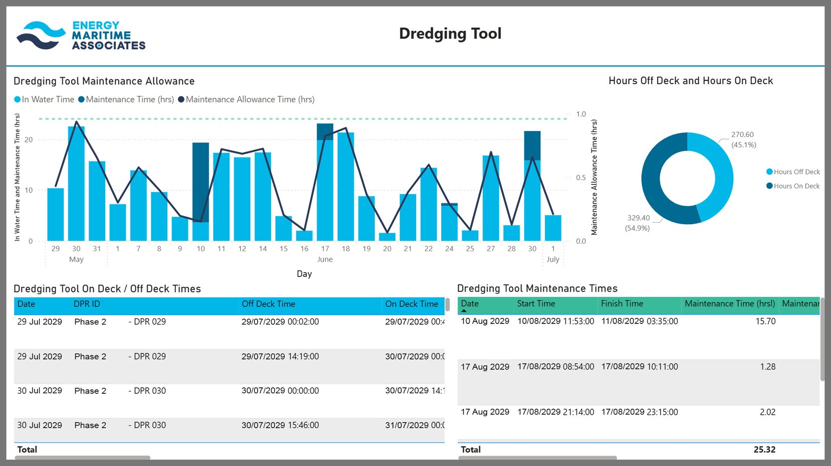 How to Boost Offshore Visibility with Custom Reporting