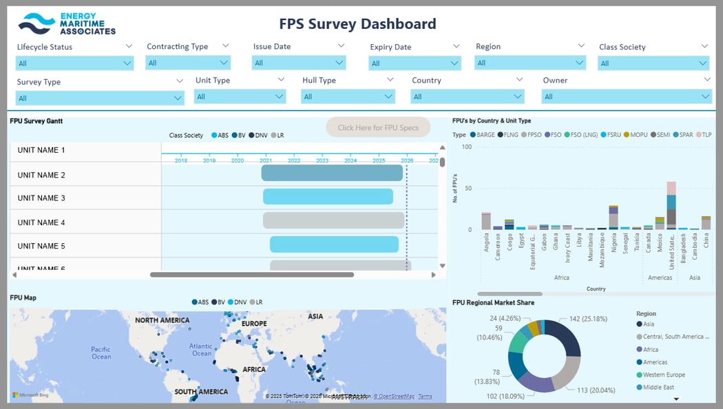 Offshore Special Periodic Survey Deadlines: What to Track