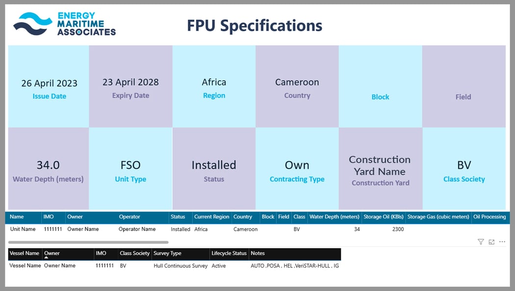 Offshore Special Periodic Survey Deadlines: What to Track